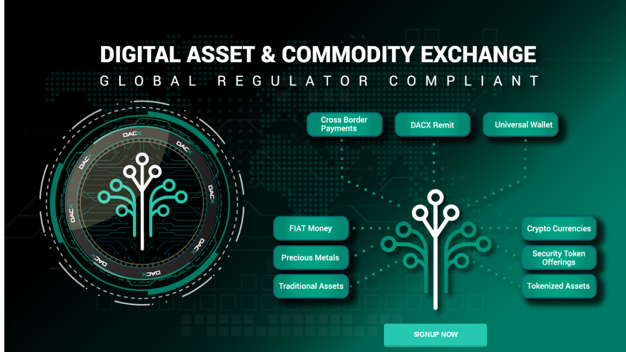 CryptoDaily - DACX | Digital Asset & Commodity Exchange